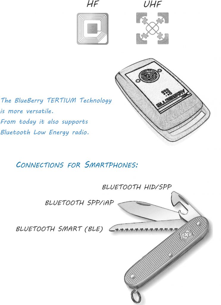 The BlueBerry TERTIUM Technology supports BLE radio. - IoT Lab ... The BlueBerry TERTIUM Technology supports BLE radio. - IoT Lab ...